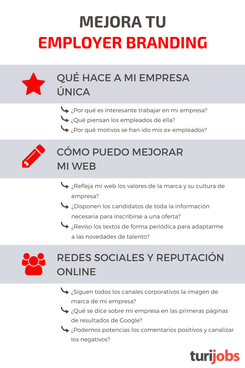 Infografía Employer Branding – Turiconsejos